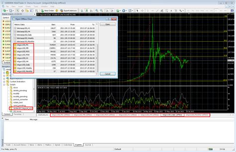 how to get bitcoin realtime charts in metatrader 4