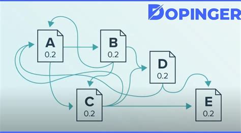 What Is Pagerank How Does It Work Dopinger Blog