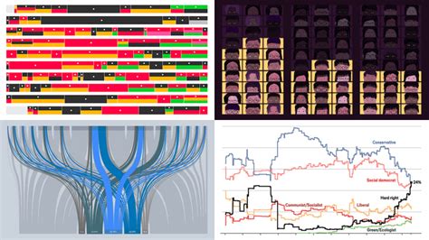 Insightful Data Visualizations You Need To See Dataviz Weekly