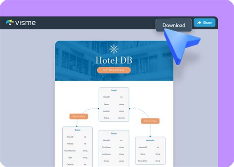 Er Diagram Maker Design Clear Database Structures Visme