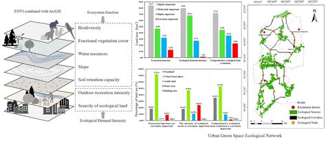 Remote Sensing Free Full Text Urban Green Space Planning Based On Remote Sensing And