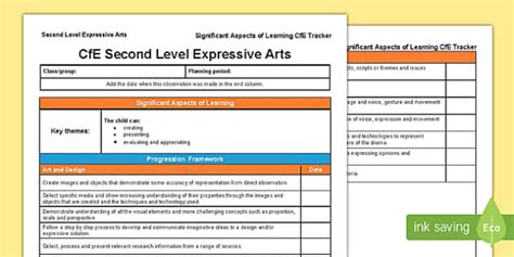 Expressive Arts Significant Aspects Of Learning And Progression Framework Cfe