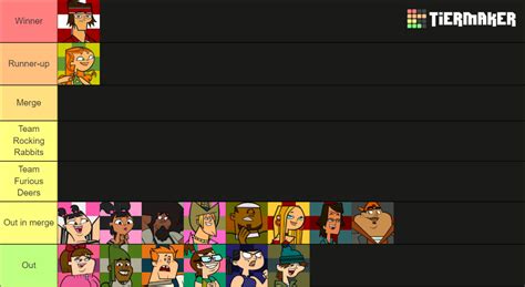 Td And Tddo Tier List Community Rankings Tiermaker