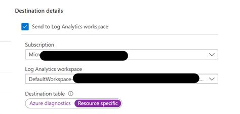 Exploring Azure Firewall Analytics Wedoazure