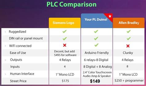 Open Source Plc 15 Day Free Trial Ships Overnight