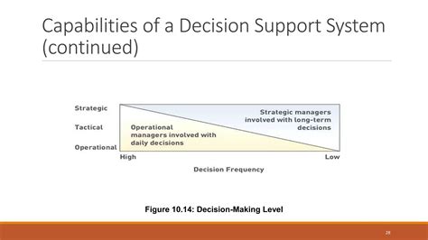 Decision Support System And Management Information System Pptx