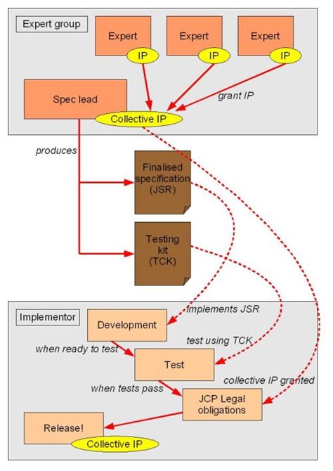 Stephen Colebournes Blog Sun Apache And Ip In Pictures