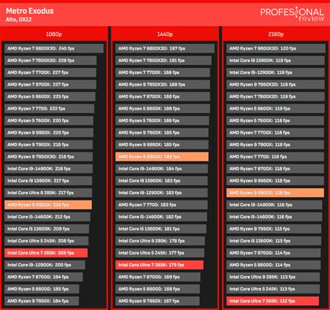 Intel Core Ultra K Review En Espa Ol An Lisis Completo