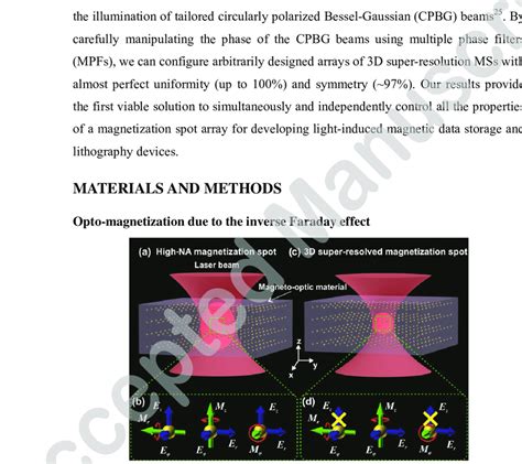 Comparison Of The Magnetization Spot Produced By A Single High Na Download Scientific Diagram