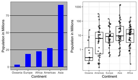 Chapter 11 Data Visualization Principles Introduction To Data Science