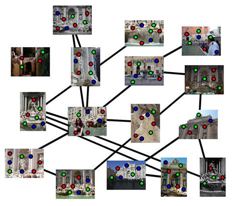 Cs180 Computer Vision Finalterm Review And Cheatsheet · Simonxies Workshop