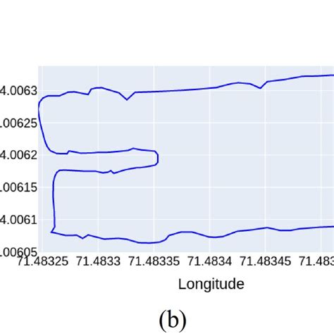 Comparison Of Boundary Detection Algorithms A Actual Gps Plots B
