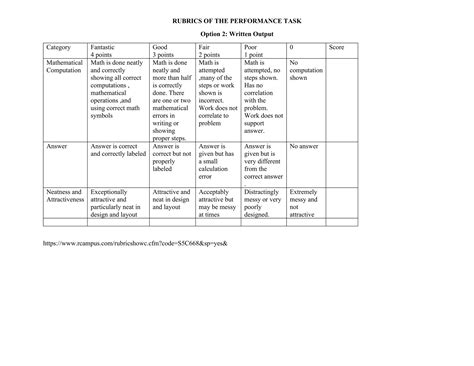 Rubrics Evaluation Of The Performance Task PDF