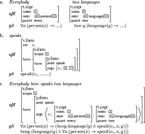 Quasi Logical Form