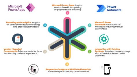 Pronixinc Hrtech Digitaltransformation Powerapps Powerautomate