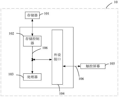 恶意软件的检测方法电子装置及计算机可读存储介质与流程