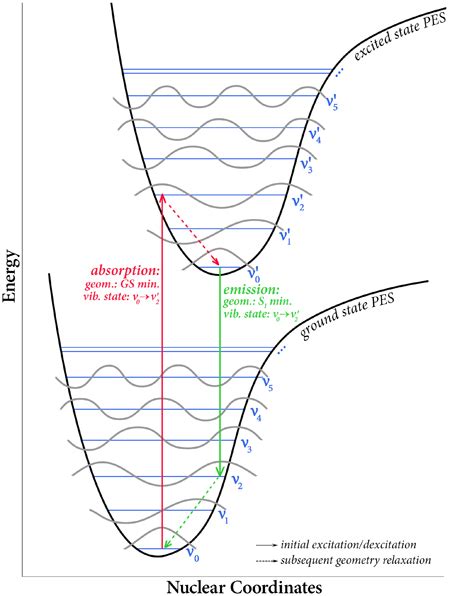 New Chemistry With Gaussian GaussView Gaussian Com