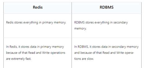Top 50 Interview Question And Answers Of Redis DevOpsbabe Com