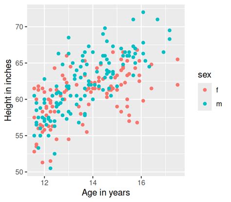 How To Add Axis Labels On Scatter Plots In Excel Ideaplz