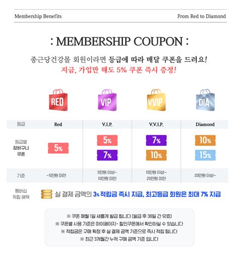쿠폰and혜택 쿠폰혜택