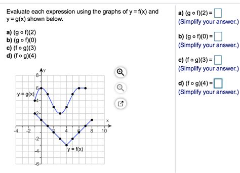 Solved Evaluate Each Expression Using The Graphs Of Y F X