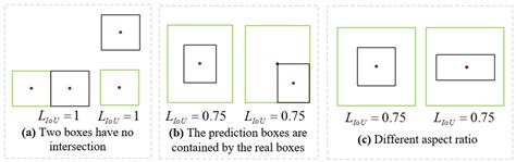 remote sensing free full text integrating weighted feature fusion and the spatial attention
