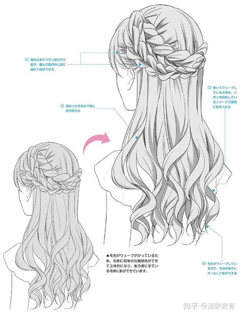 漫画角色头发的绘制技法 Part 02 头发的基础绘制方法 知乎