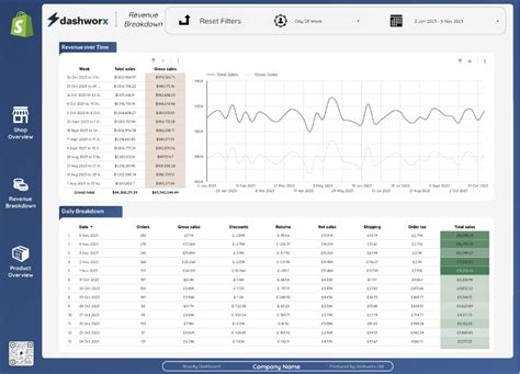 Shopify Overview Looker Studio Dashboard Bymarketers