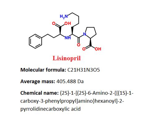 Lisinopril Drugs Details