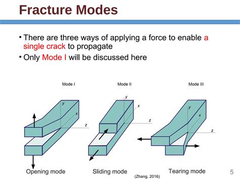 Dynamic Rock Fracture In Mining Engineering Ppt
