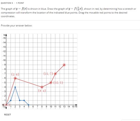 Solved The Graph Of Y F X Is Shown In Blue Draw The Graph Chegg Com