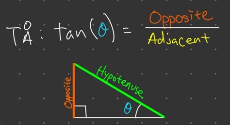 Ib Math Soh Cah Toa Meaning Diagrams And Examples