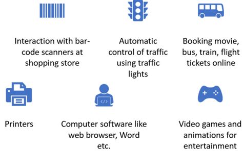 Where Else Is Coding Applied Sarthaks Econnect Largest Online Education Community