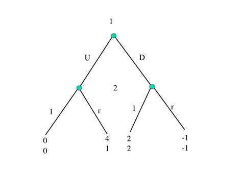 extensive form game for exercise 3 game theory 1 download scientific