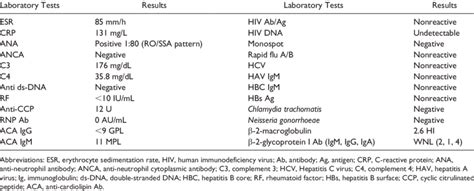 Laboratory Results Of The Patient And Associated Normal Reference Range Download Scientific