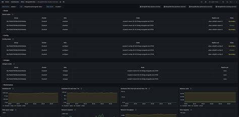 Mongodb Atlas Monitoring Made Easy Grafana Labs