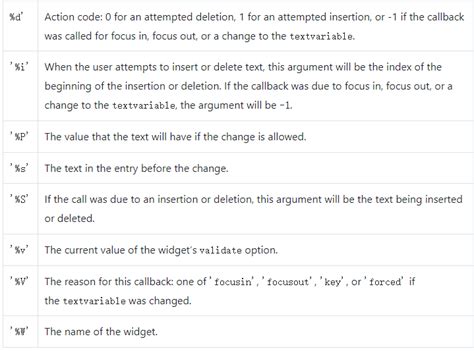 Python3 tkinter Entry 输入框 限制输入格式设定 知乎
