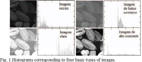 Figure 2 From Fpga Hardware Architecture With Parallel Data Processing