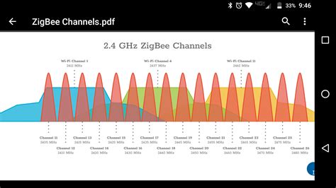 Zigbee No Longer Works Connected Things SmartThings Community