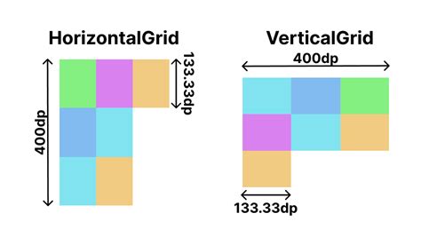 Cell Strategy Gridlayout For Compose
