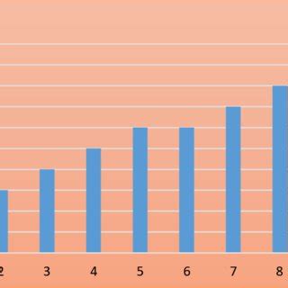 Execution Time For Each Tree Download Scientific Diagram