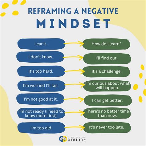 Transform Your Mindset Why Reframing Is So Important
