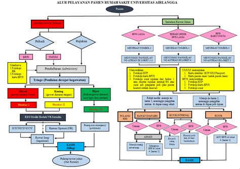 Flowchart Sistem Informasi Rumah Sakit 33 Koleksi Gambar