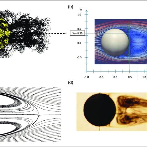 A Flow Regime Structure Generated By The Vortex Filaments Method By