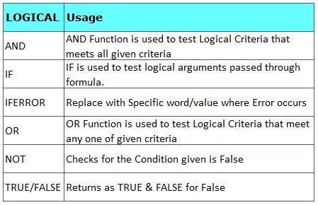 Functions And Formula In Excel Tactical Process Automation