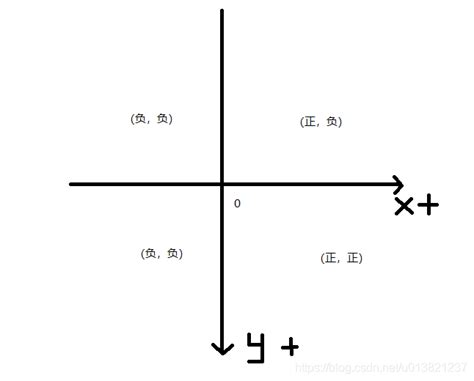 Cesium 自定义 Selectionindicator以及样式的切换 Csdn博客