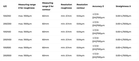 Surfcom Nex Series Measurement Supply