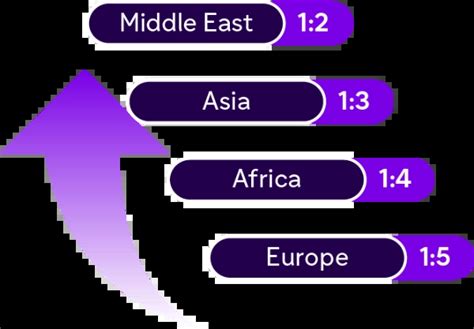 Differential Diagnosis Asmd