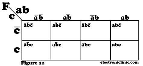 Karnaugh Map K Map In Digital Electronics With Examples