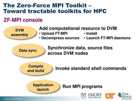 PPT The Zero Force MPI Toolkit Toward Tractable Toolkits For HPC PowerPoint Presentation